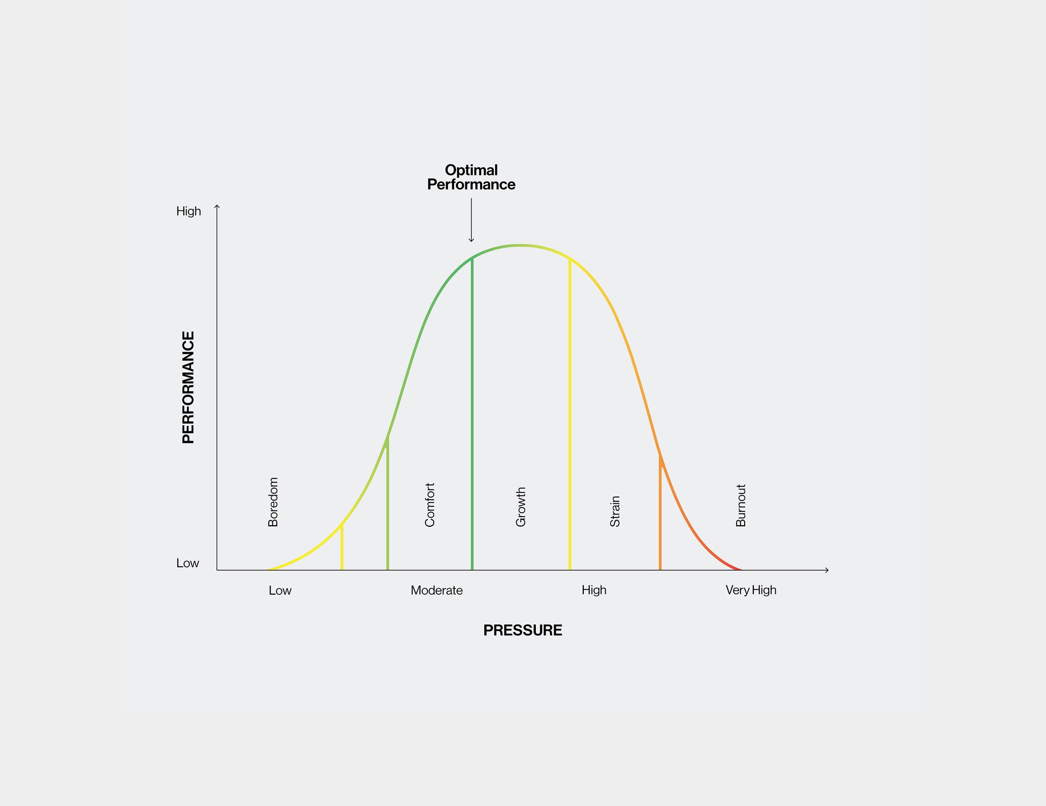 The Pressure Performance Curve | I Love Ugly US